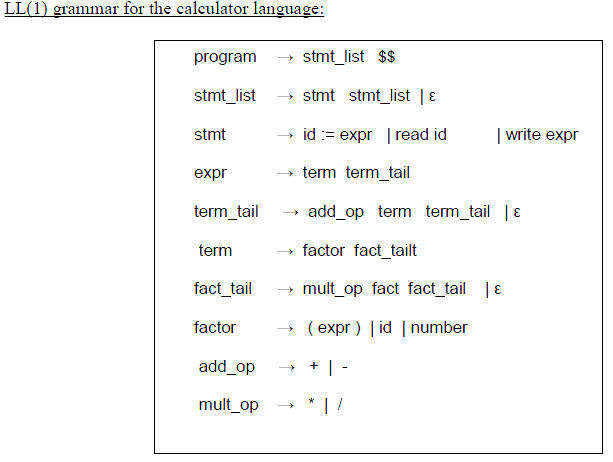 Build A Complete Recursive Descent Parser For The