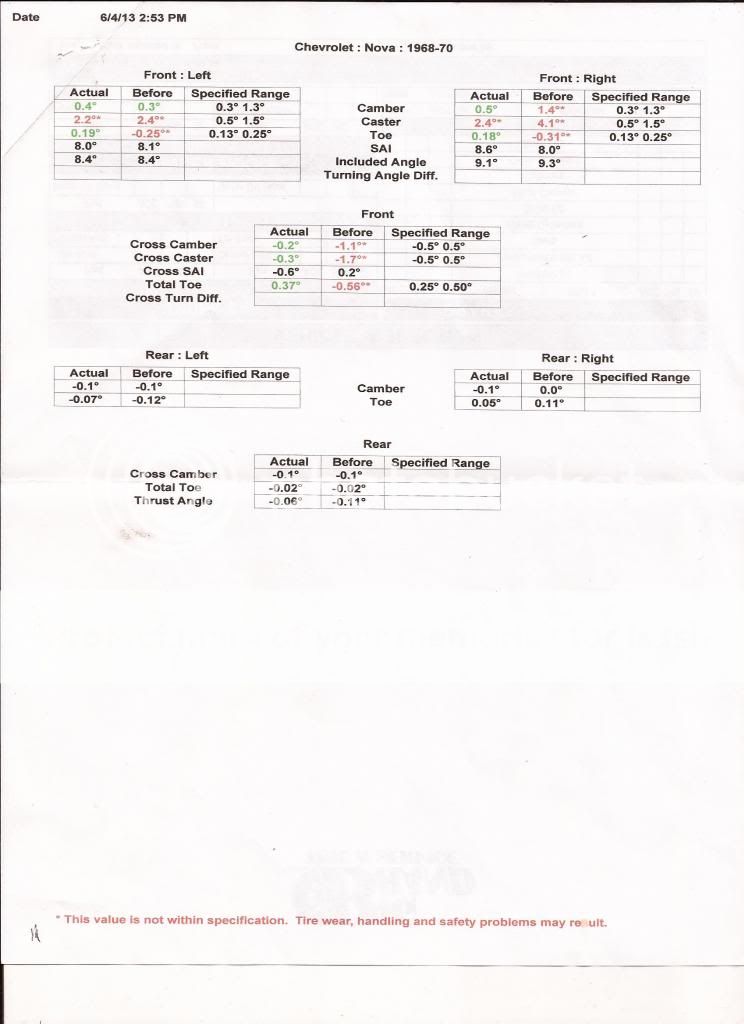 Alignment help/suggestions | Page 2 | Chevy Nova Forum